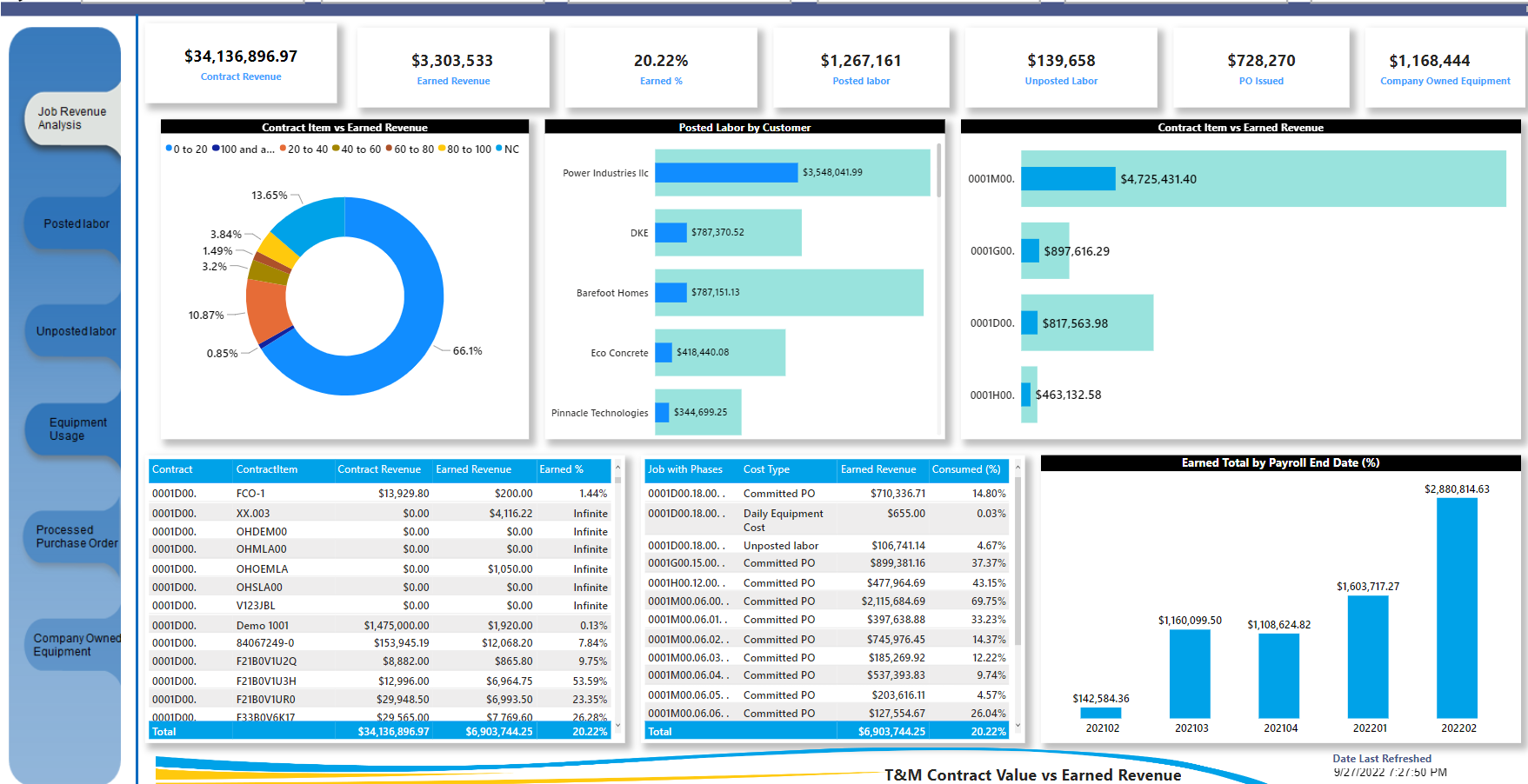 Viewpoint Vista Consulting, Implementation, Financial Reporting